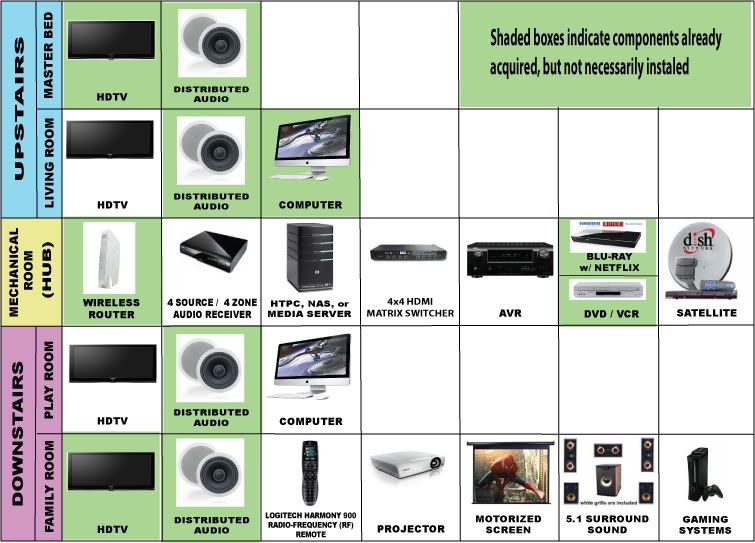 HTPC vs. NAS vs. MEDIA SERVER: Are they all the same? | AVS Forum
